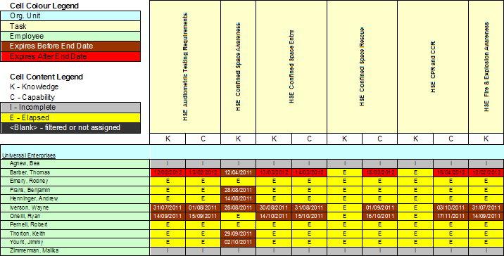 Reference: What's New in TRACCESS CI 90